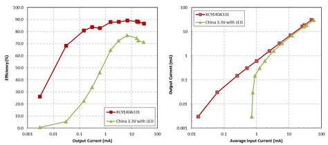 Efficiency Of Voltage Boosters MySensors Forum