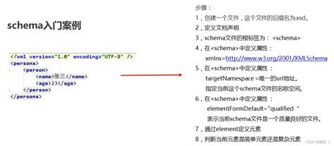 Xml（标签，解析，约束）xml标签 Csdn博客