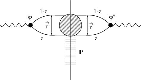 Figure 1 From Qcd Dipole Model And Kt Factorization Semantic Scholar