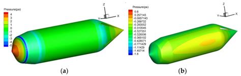 Aerospace An Open Access Journal From MDPI