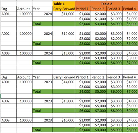 Solved Dex Calculating Cumulative Value Microsoft Fabric Community