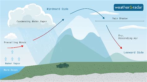 Types Of Rainfall Frontal Orographic And Convective Weather News