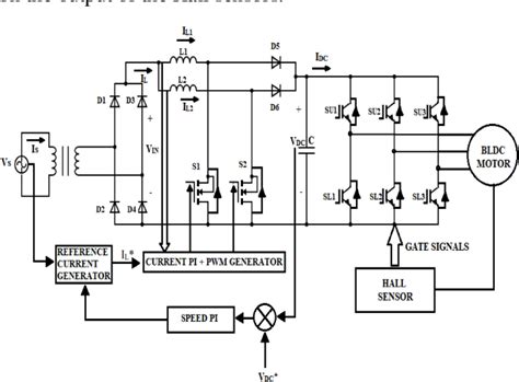 Figure 1 From Improvement Of Power Quality And Speed Regulation Of A Bldc Motor Drive Using An