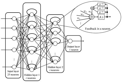 Interference Estimation Using A Recurrent Neural Network Equalizer For Holographic Data Storage