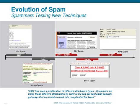 PPT Cisco Spam Virus Blocker Small Business Email Security Solution PowerPoint Presentation