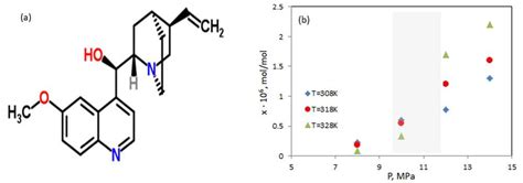 Unveiling The Secrets Of Spectroscopy Lab Report Answers Revealed