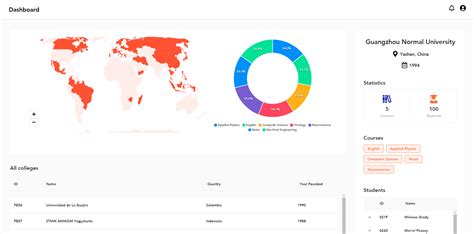 GitHub Tirthajyoti Ghosh College Metrics Frontend College Metrics Dashboard Check Bakckend