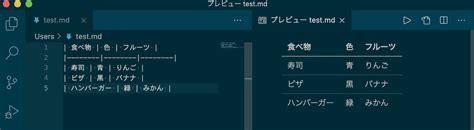 Markdownで表を書く方法【実際に書いて検証】 コードライク