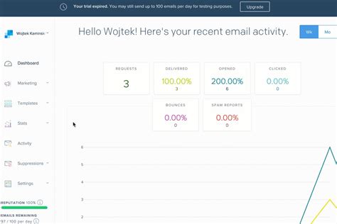 Sendgrid General Usage Creativeminds Products Documentation Sendgrid General Usage Creativeminds Products Documentation