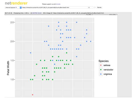 Very Small Ggiraph Plots When Opening Shiny App In Browser · Issue 74
