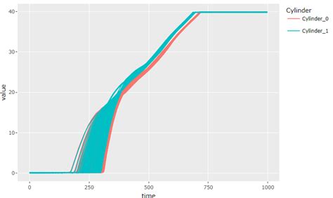 R Plot Many Different Lines Base Legend On Column A Visibility Base Color On Column B