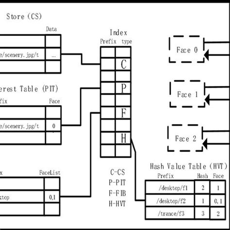 The Routing Model Fig 2 Routing In The Cluster Download Scientific Diagram