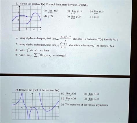 5 Here Is The Graph Of Fx For Each Limit State The Value Or Dne