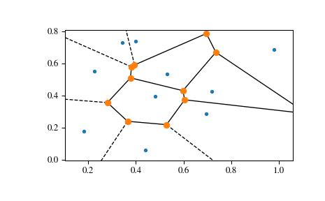 Scipy Spatial Voronoi Plot D Scipy V Reference Guide