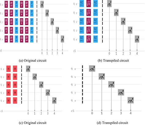 Comparison Of H And Rotation Gates Applied Twice On The Quantum Download Scientific Diagram