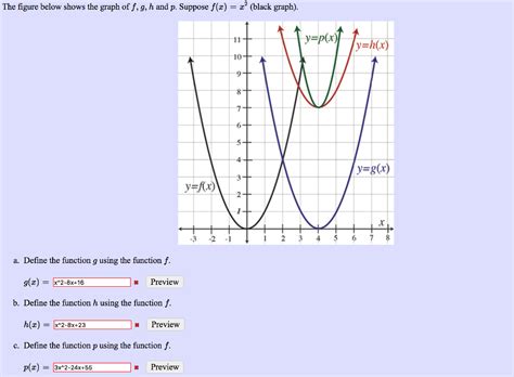 Solved The Figure Below Shows The Graph Of F G H And P Chegg Com