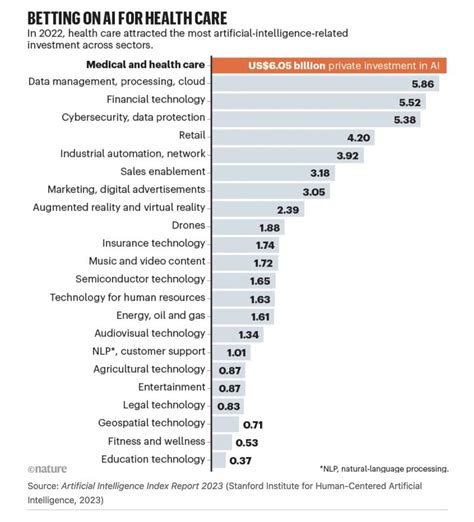 David Talby On Linkedin Generativeai Healthcare Ai Datascience