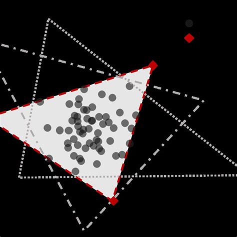 Schematic Picture Of The Simplex Volume Minimization Which Is Based On