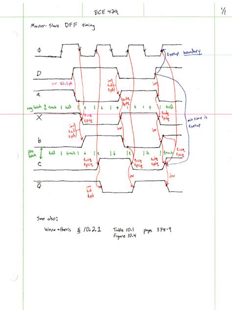 Dff Timing Waveforms Pdf