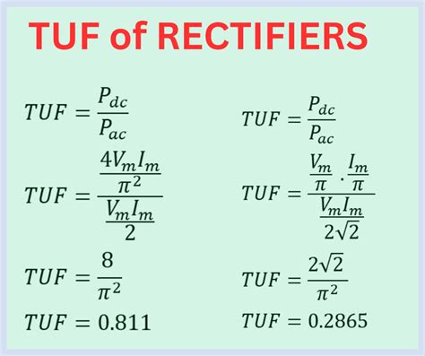 Tuf Of Rectifiers