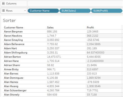 Dynamic Sorting In Tableau The Data School Down Under