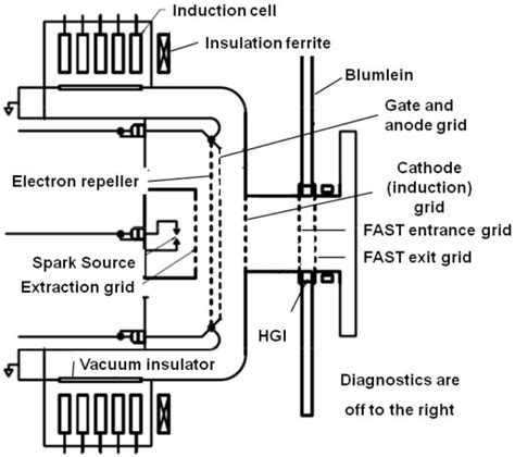 Figure 5 From Compact Proton Injector And First Accelerator System Test For Compact Proton