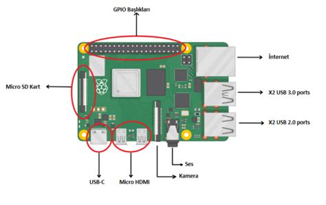 raspberry pi 4 temel ayarlar 3
