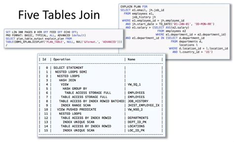 understanding sql trace tkprof and execution plan for beginners pptx