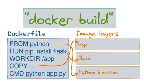 Docker Machine Learning Operations Mlops Documentation
