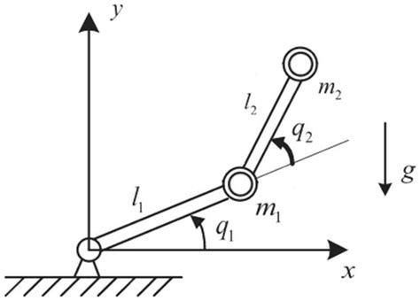 A Control Method For Multi Joint Manipulator With Time Varying Output Constraints Eureka Patsnap