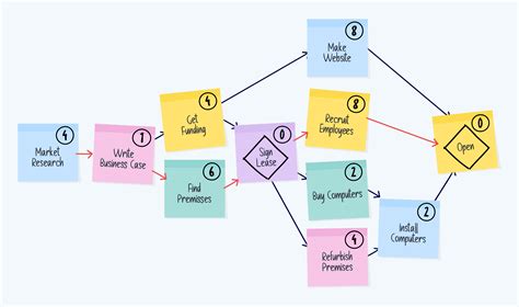 Estimating Time And Cost In Project Management Mr Gantt