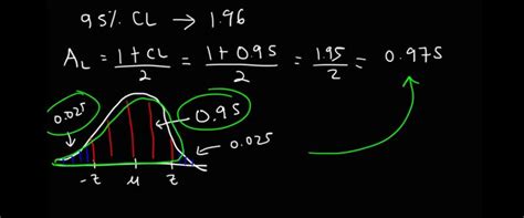 Ashraf Khader On Linkedin Z Score The Altman Z Score Is A Formula For