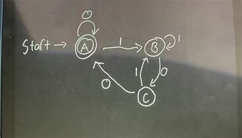 Convert The Following Dfa To A Regular Expression