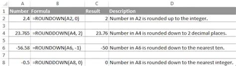 How To Round Numbers In Excel Round Roundup And Rounddown Roundingto