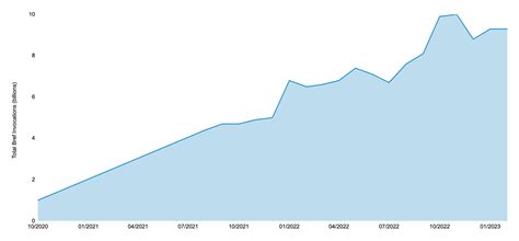 bref 2 0 is released 🎉 bref