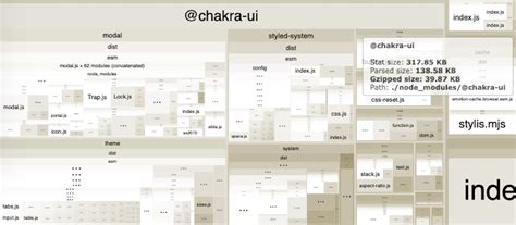 Enhancement Decouple Framer Motion From Chakra UI To Reduce Bundle Size Chakra Ui Chakra Ui