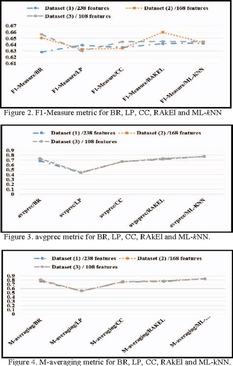 figure 1 from multi label approach for human face classification semantic scholar
