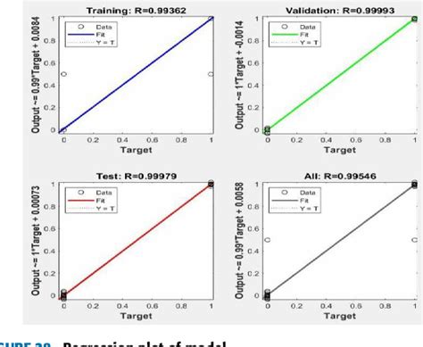 Figure 1 From Design Of Advanced Fault Tolerant Control System For Three Phase Matrix Converter