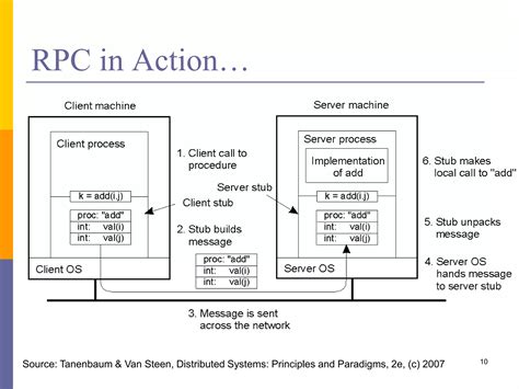Communication In Distributed Systems Pptx Computer Networking Computing