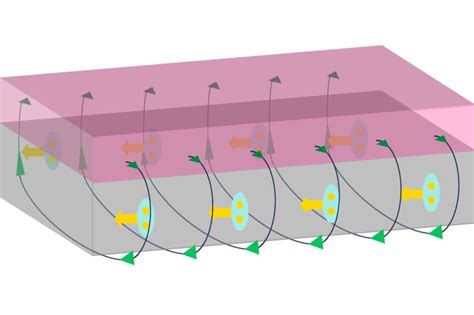 José María Súnico On Linkedin Simple Superconducting Device Could Dramatically Cut Energy Use In