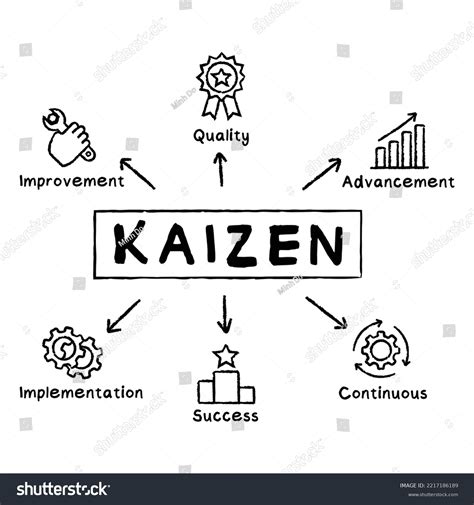 Kaizen Concept Vector Hand Drawn Illustration Stock Vector Royalty Free 2217186189 Shutterstock