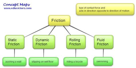 CBSE Papers Questions Answers MCQ CBSE Class Science CH Friction