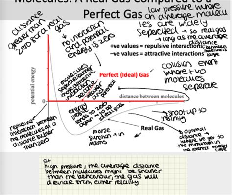 Real Vs Ideal Gases Flashcards Quizlet