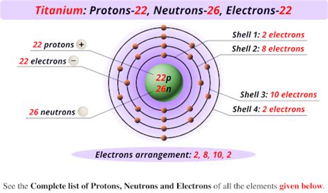 Protons Neutrons And Electrons Of All Elements List Images