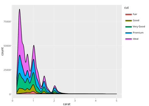 geom density ggplot2 2 0 0 9001