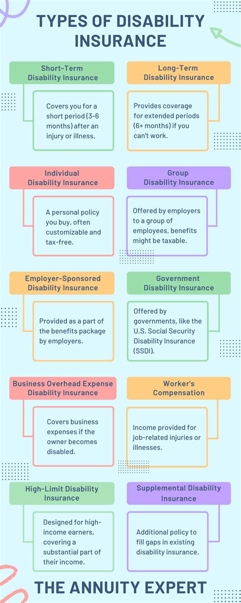 Compare Short Term Vs Long Term Disability Insurance What To Buy