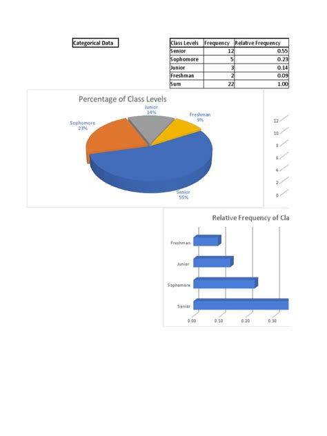 Enabling Assessment Module 2 Lesson 1b Answer Key Pdf