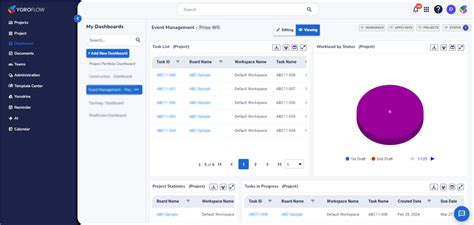 Top 5 Benefits Of Mobile Project Management Yoroflow Blogs Yoroflow