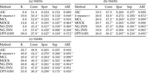 baselines datasets using a gaussian distribution download