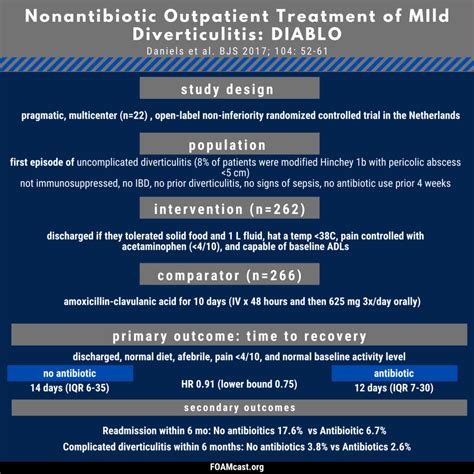 Management Of Acute Uncomplicated Diverticulitis Foamcast